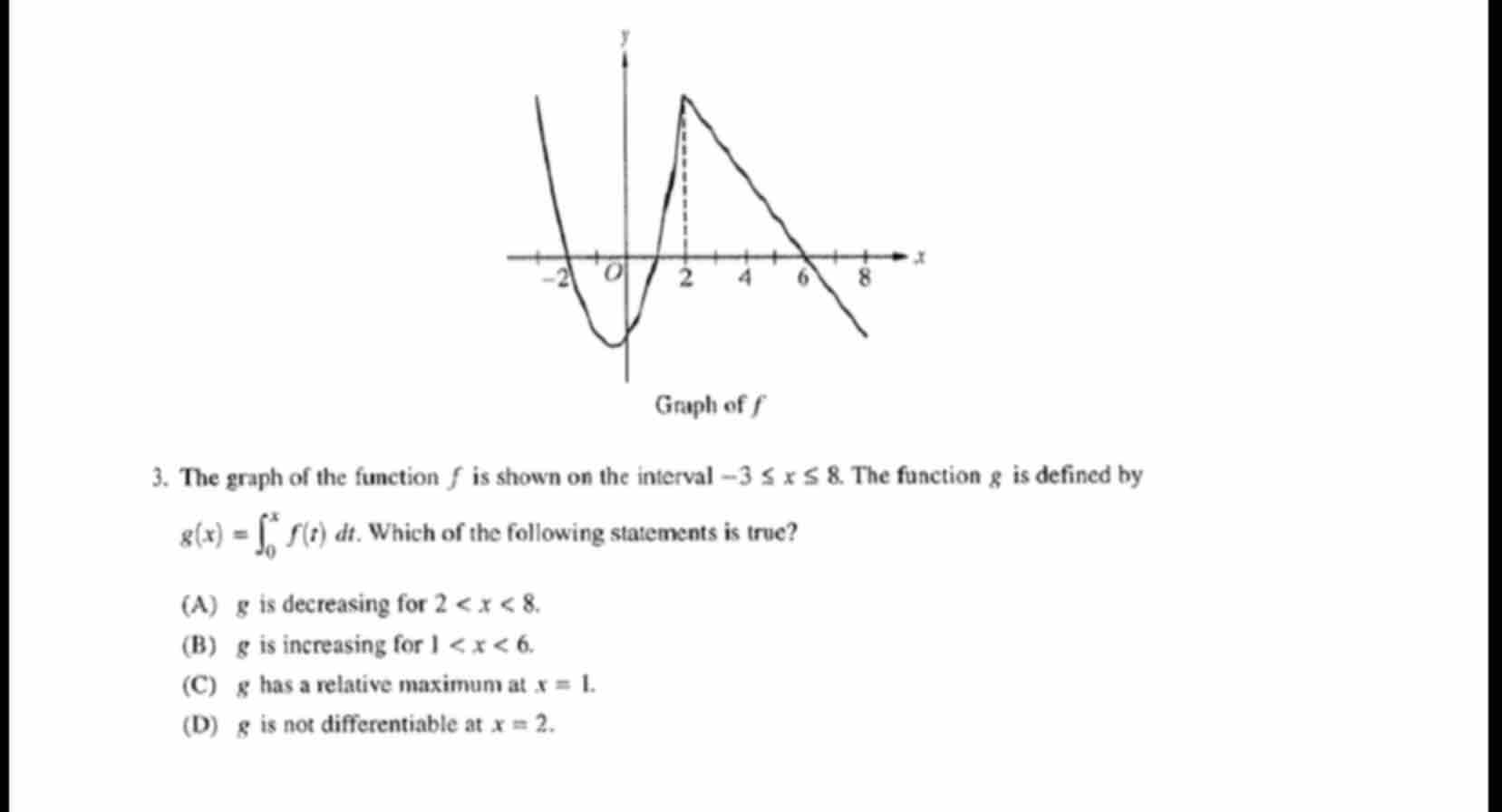 Solved The graph of the function f ﻿is shown on the interval | Chegg.com