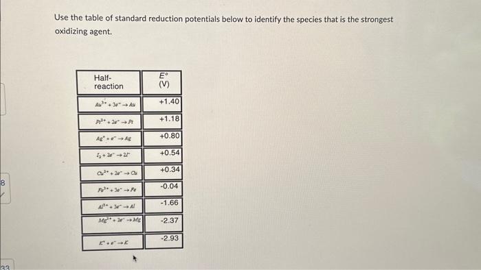 Solved Use the table of standard reduction potentials below | Chegg.com