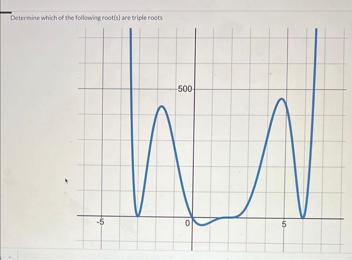 Solved Determine which of the following root(s) are triple | Chegg.com