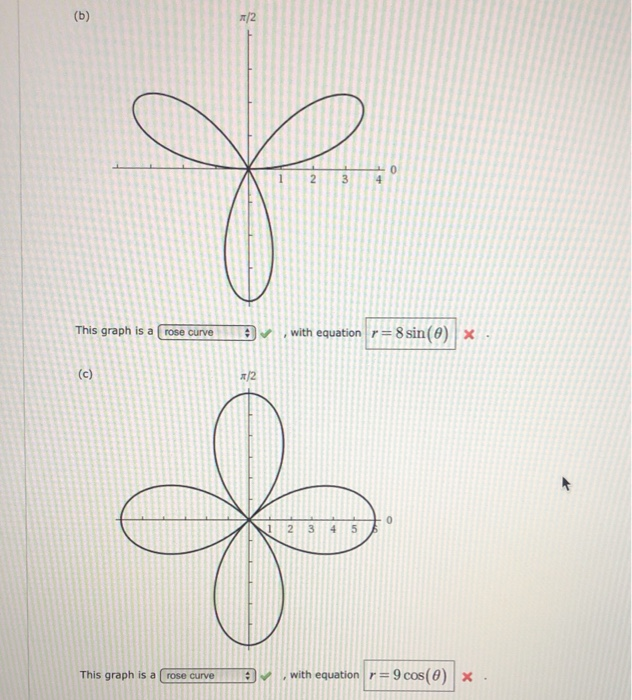 Solved Identify each special polar graph and write its | Chegg.com