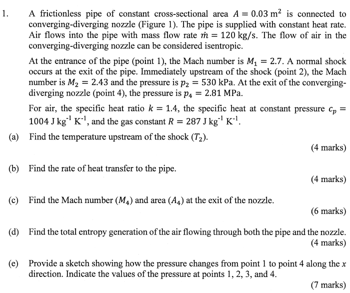 Solved A frictionless pipe of constant cross-sectional area | Chegg.com