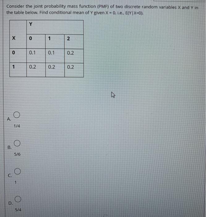 Solved Consider the joint probability mass function (PMF) of | Chegg.com