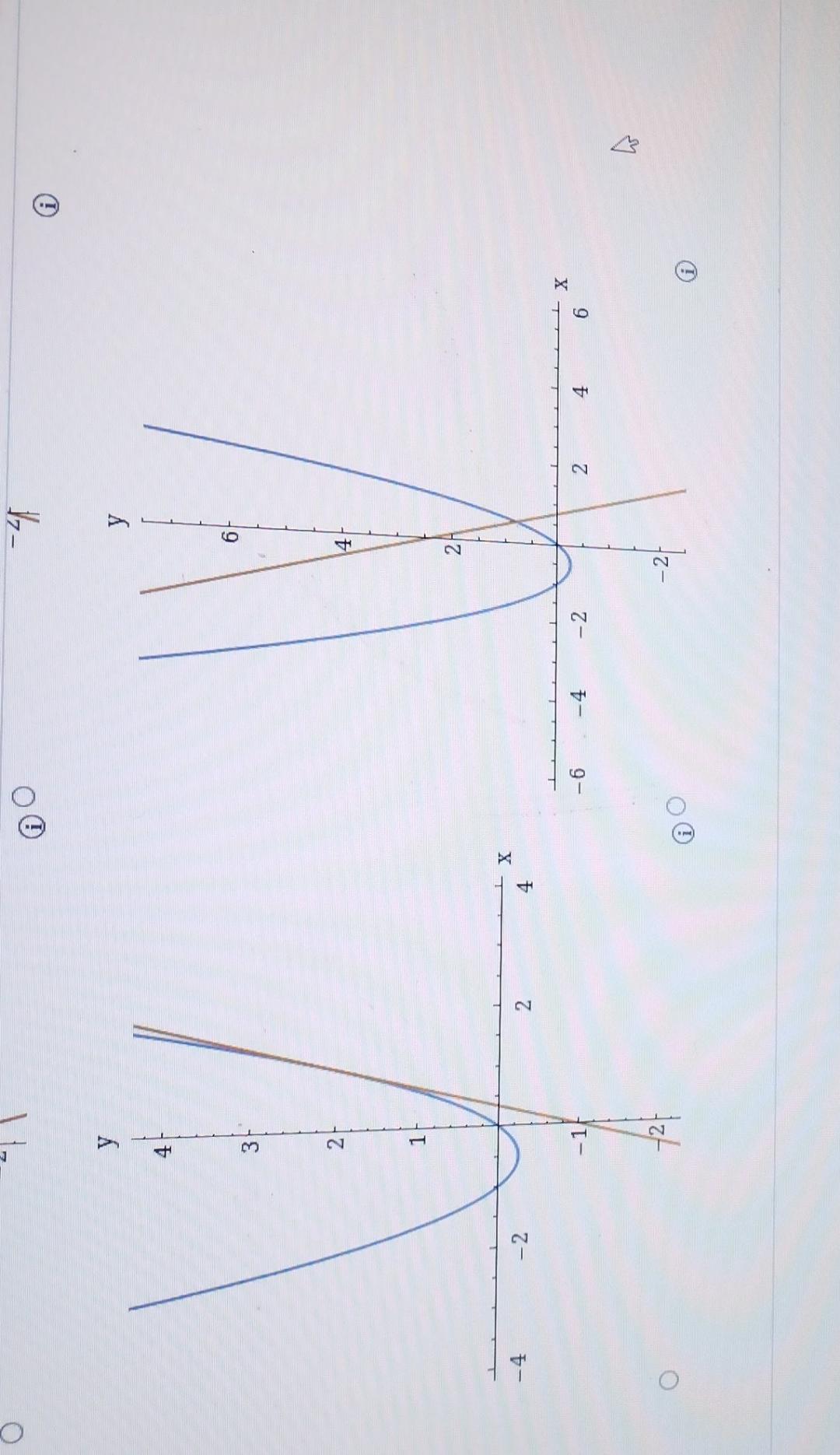 Solved sider the function f(x)=x2+x and the point (1,2). (a) | Chegg.com