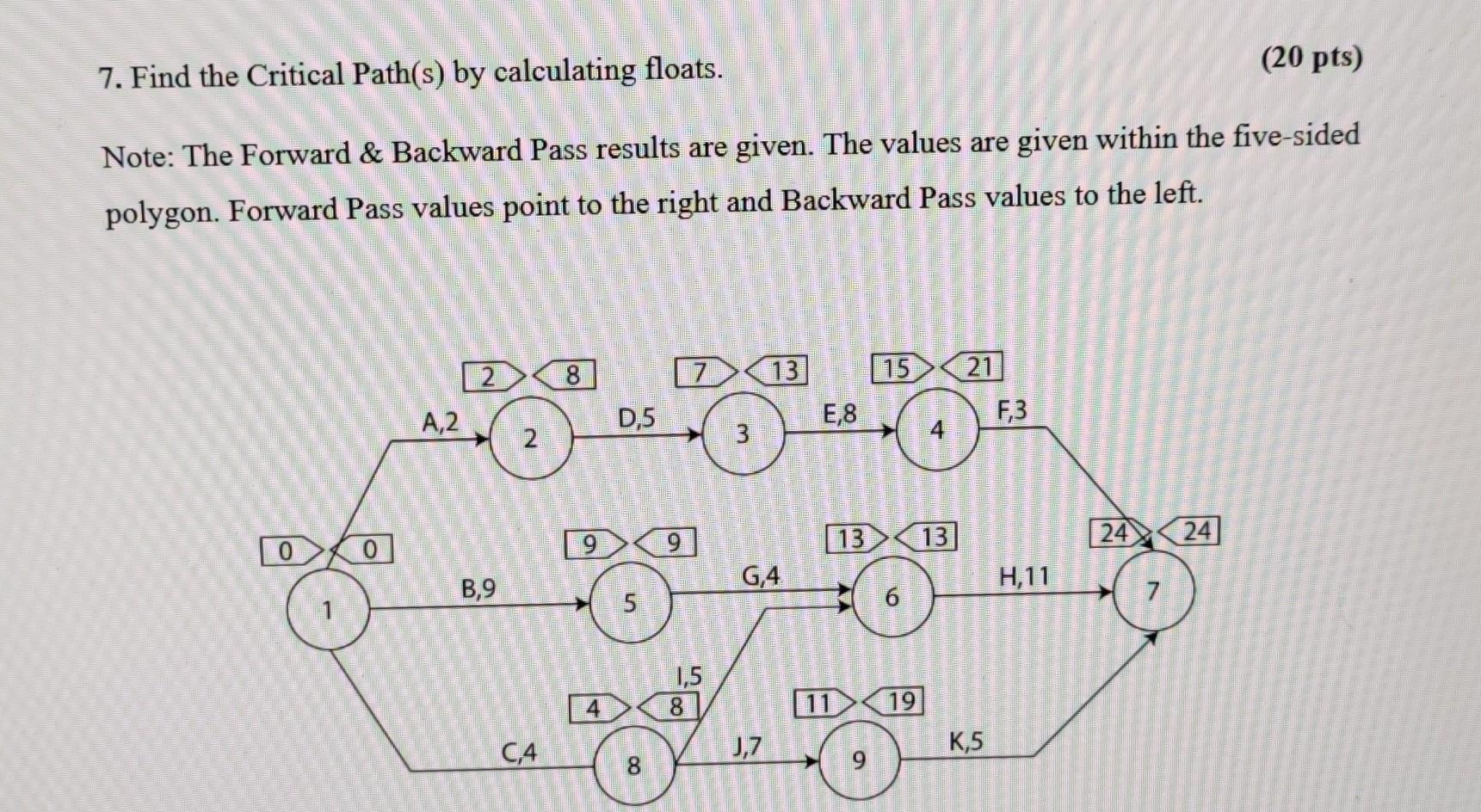 Solved 7. Find the Critical Path(s) by calculating floats. | Chegg.com