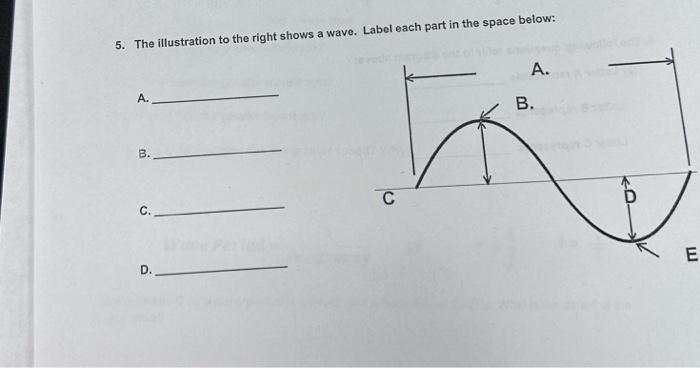 Solved 5. The illustration to the right shows a wave. Label | Chegg.com