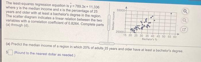 Solved 55000 The least-squares regression equation is = | Chegg.com