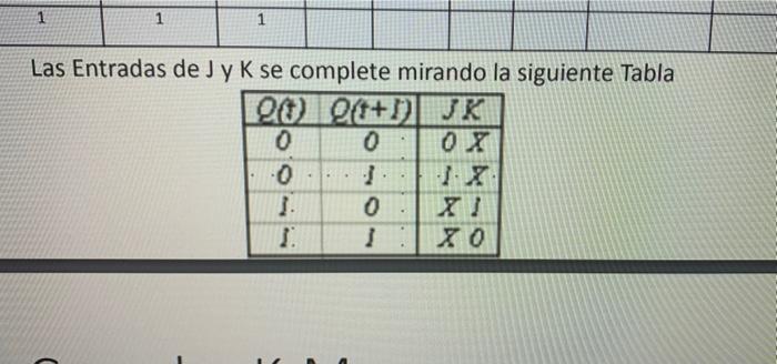 Solved Present State INPUT Flip Flop use Future State QA QB | Chegg.com
