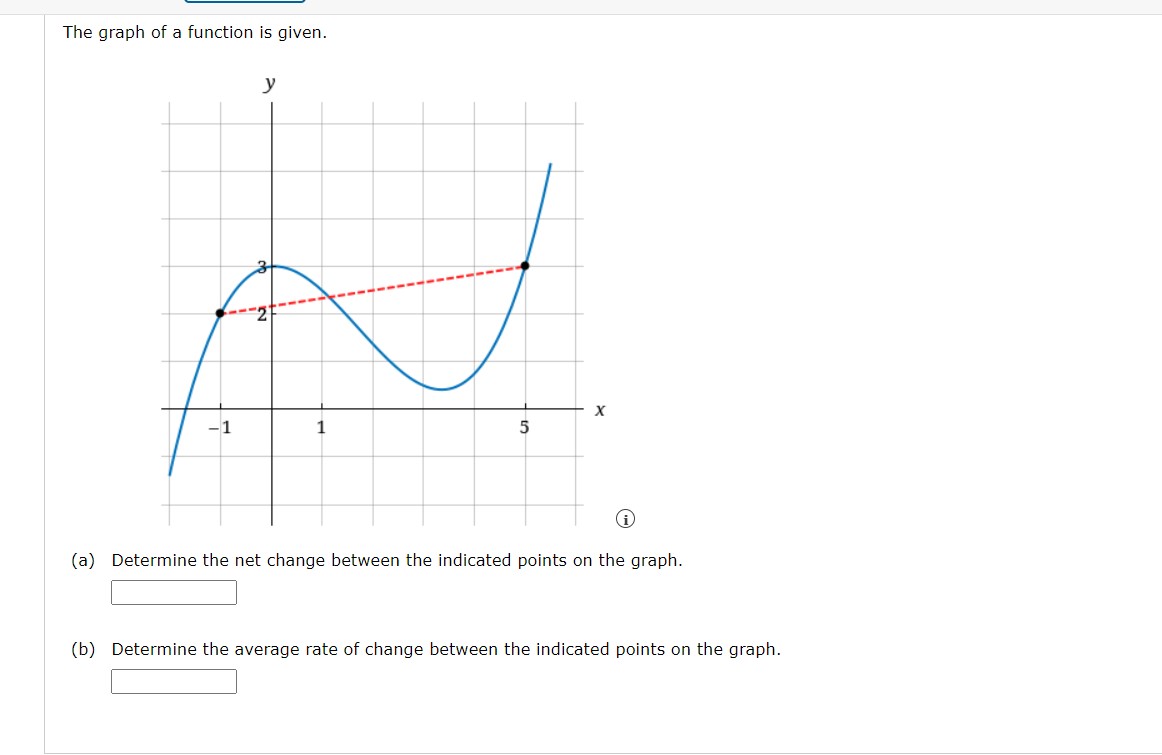 Solved The graph of a function is given.(a) ﻿Determine the | Chegg.com