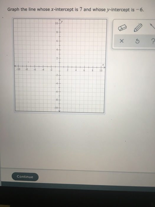 Solved Graph the line whose x-intercept is 7 and whose | Chegg.com
