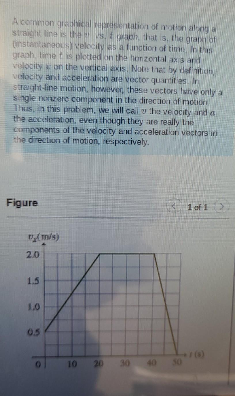 Solved A common graphical representation of motion along a | Chegg.com