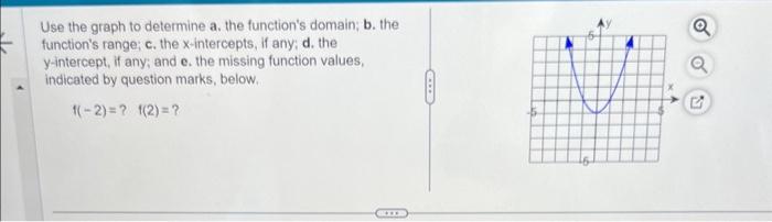 Solved Use the graph to determine a. the function's domain; | Chegg.com