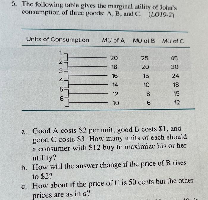 Solved 6. The following table gives the marginal utility of | Chegg.com