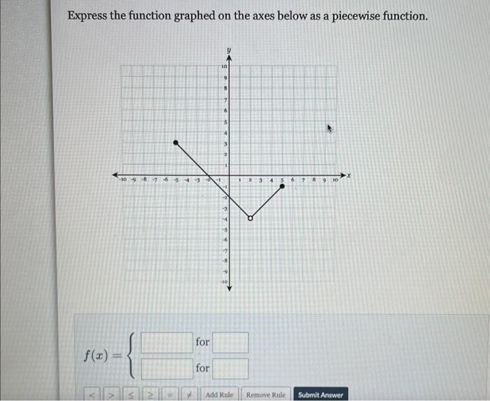 Solved Express the function graphed on the axes below as a | Chegg.com