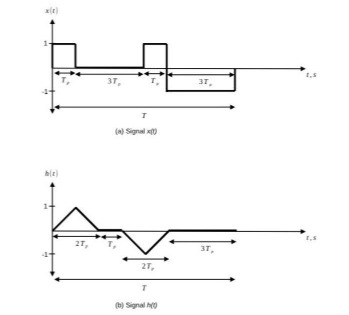 Solved Plot the following function in matlab, where T=1s:(a) | Chegg.com