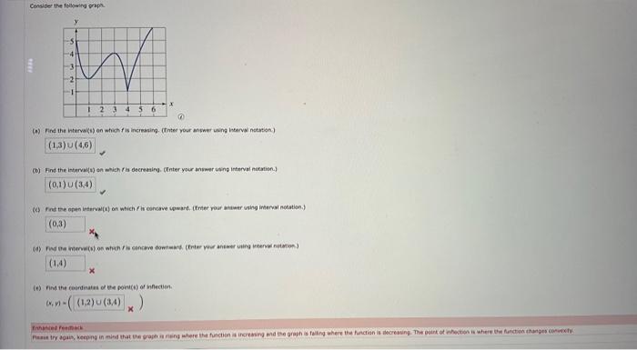 Solved Consiser the following fraph. (a) find the interva | Chegg.com