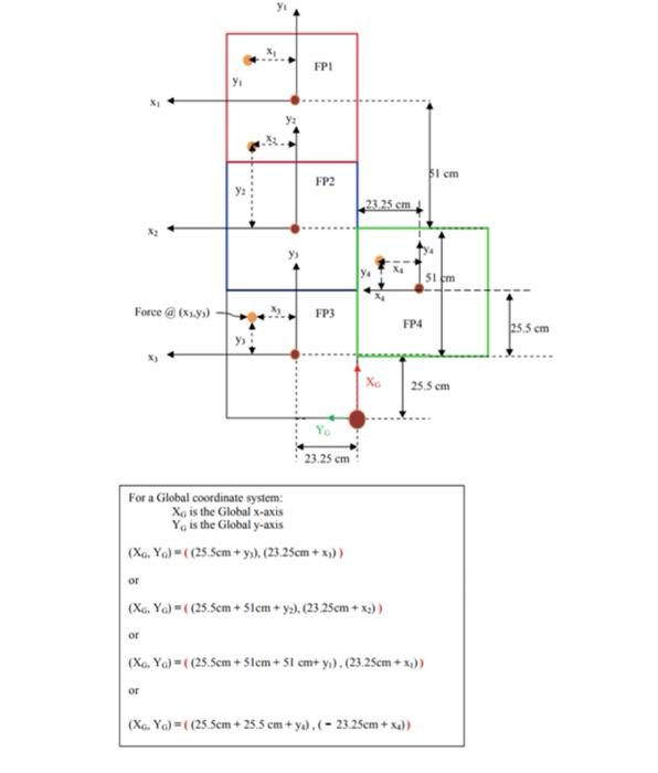 Solved Pre lab question 1What do the three component forces | Chegg.com