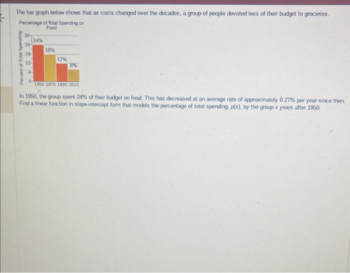 Solved The bar graph below shows that as costs changed over | Chegg.com