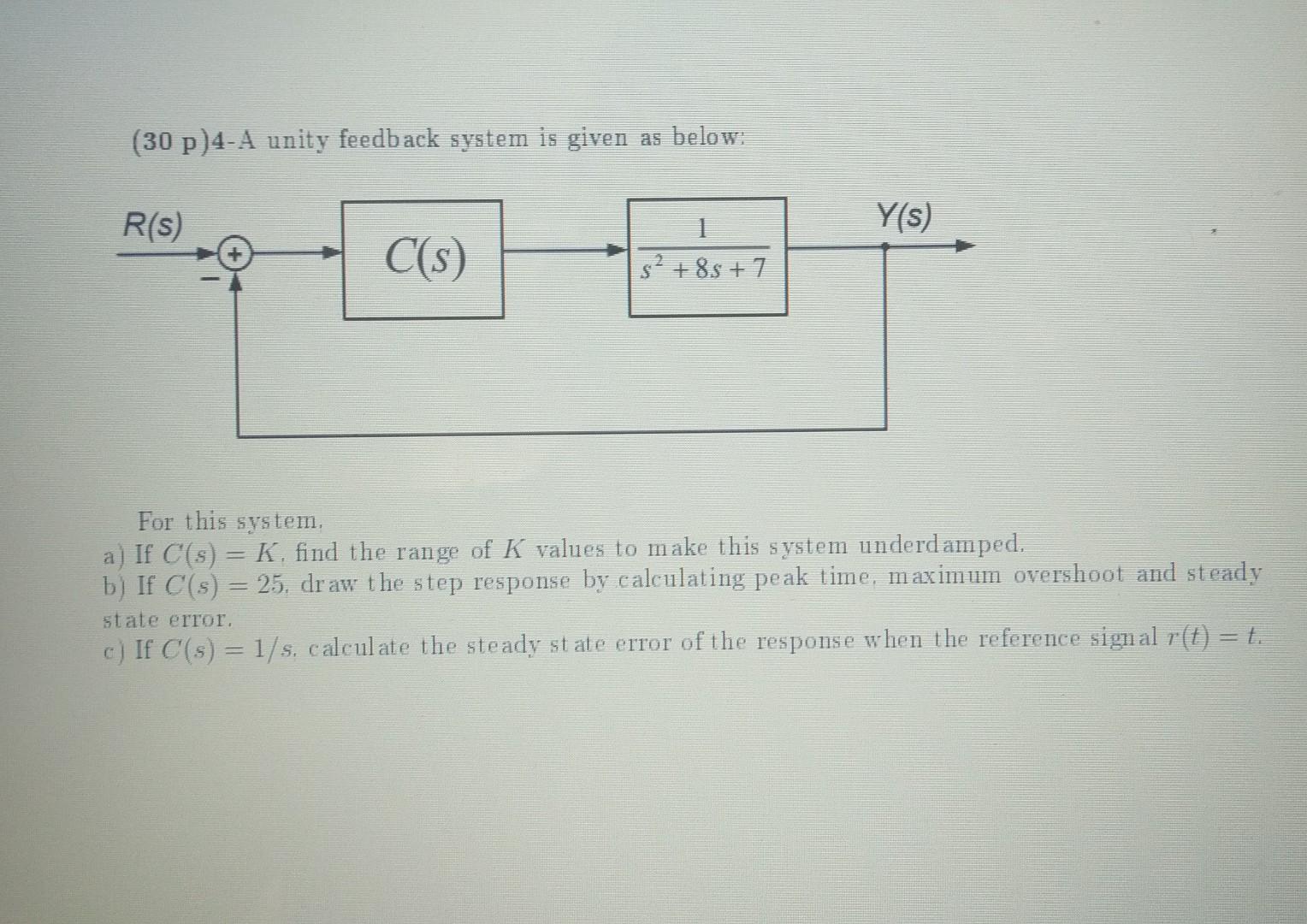 (30 p)4-A unity feedback system is given as below: | Chegg.com