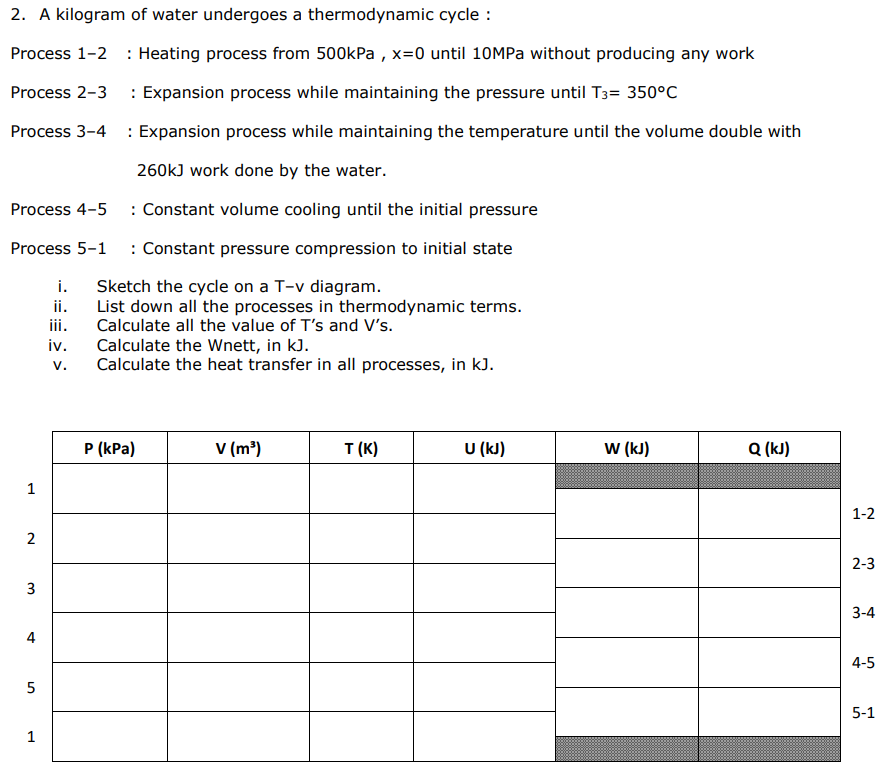 Solved 2. ﻿A kilogram of water undergoes a thermodynamic | Chegg.com