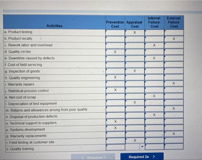 Solved Exercise 12−2 (Static) Classification of Quality | Chegg.com