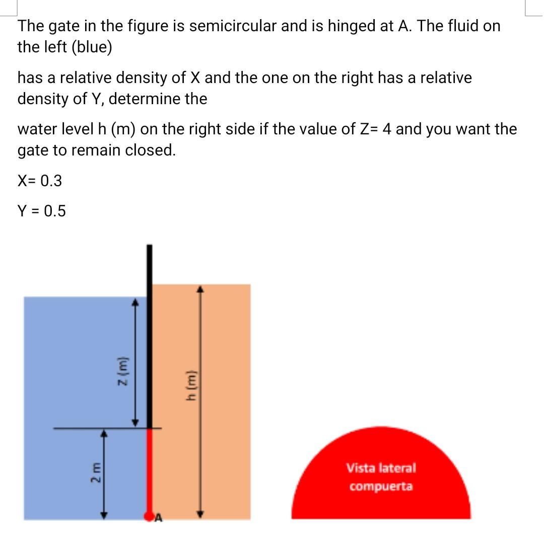 Solved The gate in the figure is semicircular and is hinged | Chegg.com