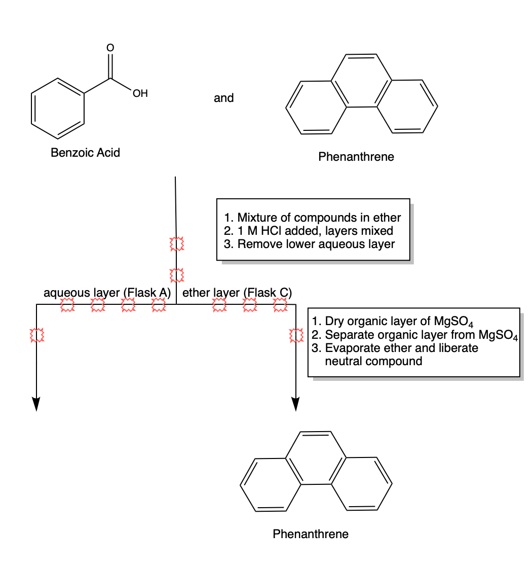 Please draw the structure of benzoic acid after | Chegg.com