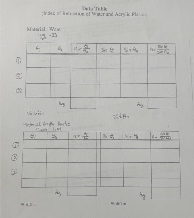 Materials . Rive Ray Box and Related Optical | Chegg.com