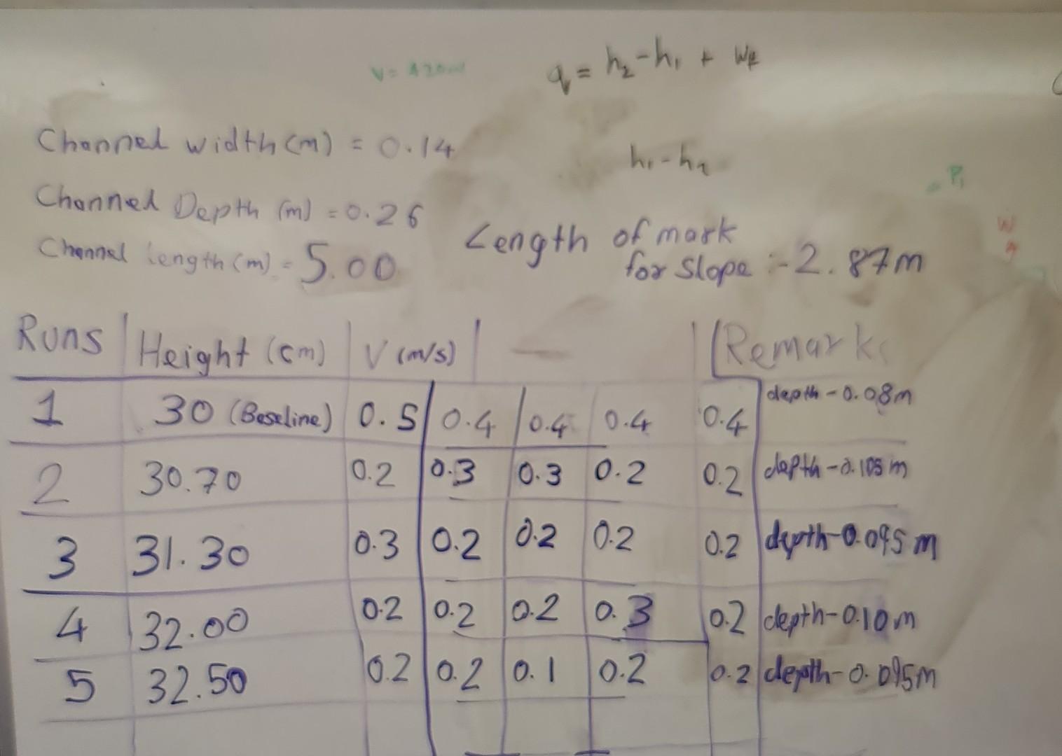 1.0 Aimn To verify the Chezy and Manning formulae and | Chegg.com
