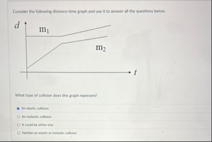 Solved Consider the following distance-time graph and use it | Chegg.com
