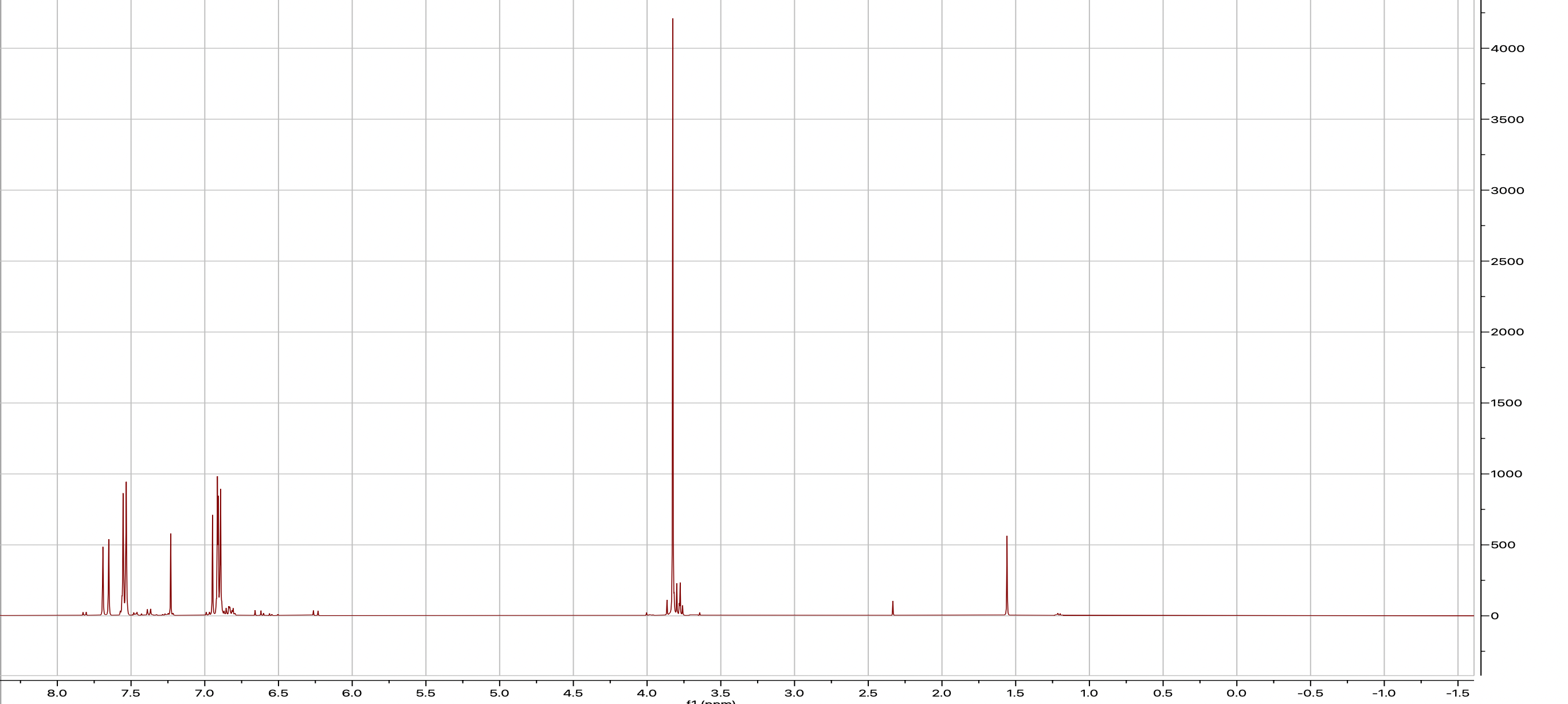 Solved Complete a full NMR analysis of the given spectrum. | Chegg.com