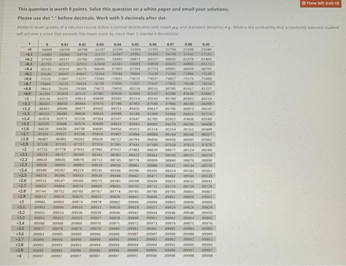 Solved 66 66666 26666 999 25666 16666 206 66666 26666 066 | Chegg.com