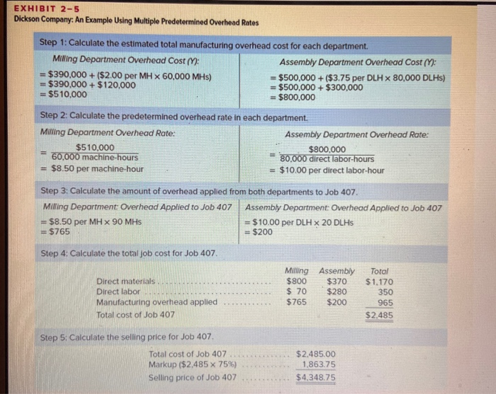 Solved 2. Change the total fixed manufacturing overhead cost | Chegg.com