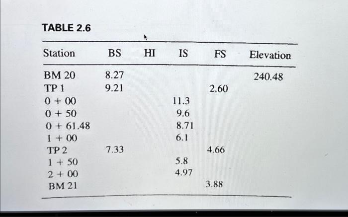 Solved Rod 4.72 2.5 Prepare a set of profile leveling notes | Chegg.com