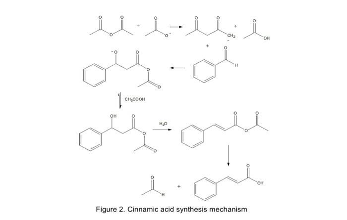 Solved could you interprate the peaks and their cause in | Chegg.com