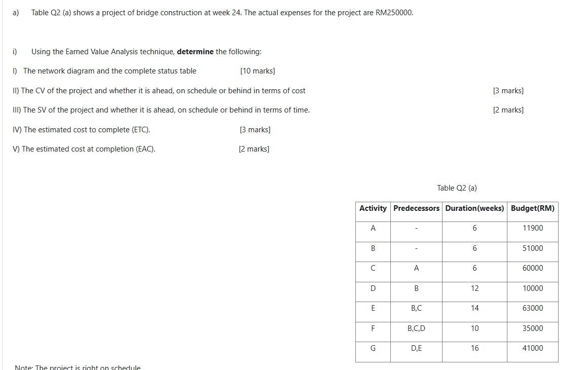 Solved a) Table Q2 (a) shows a project of bridge | Chegg.com