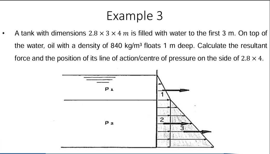 Solved Example 3A tank with dimensions 2.8×3×4m is ﻿filled | Chegg.com