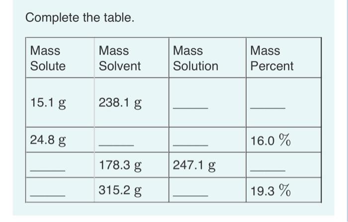 Solved Complete the table. | Chegg.com