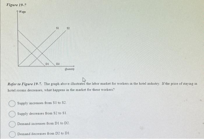 Solved Figure 19-7 Wage DI $1 D2 Quantity Refer to Figure | Chegg.com