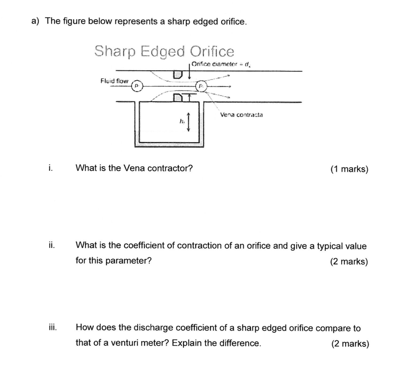 Solved a) ﻿The figure below represents a sharp edged | Chegg.com