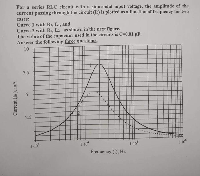Solved For a series RLC circuit with a sinusoidal input | Chegg.com