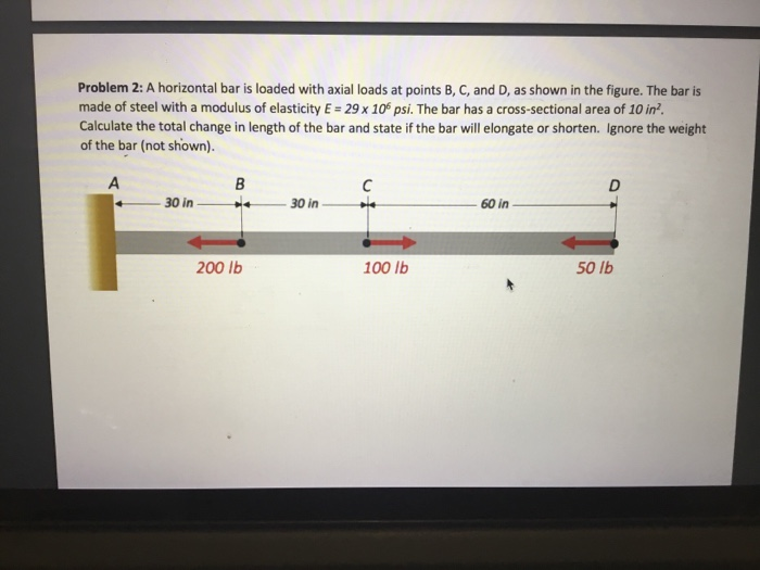 Solved Problem 2: A horizontal bar is loaded with axial | Chegg.com
