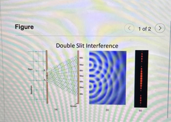 Solved Figure 1 of 2 Double Slit InterferenceFigure 2 of 2 | Chegg.com