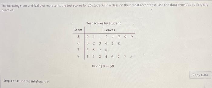 Solved The following stem-and-leaf plot represents the test | Chegg.com