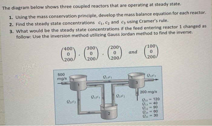 Solved The diagram below shows three coupled reactors that | Chegg.com