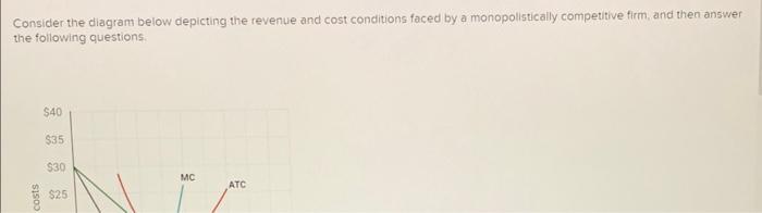 Consider the diagram below depicting the revenue and | Chegg.com