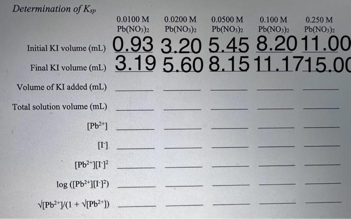 Determination of Ksp Volume of KI added (mL) Total | Chegg.com