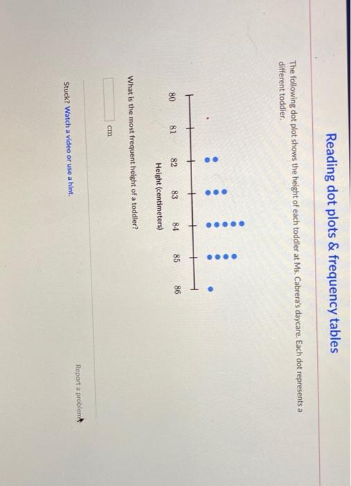 Solved Reading dot plots & frequency tables The following | Chegg.com