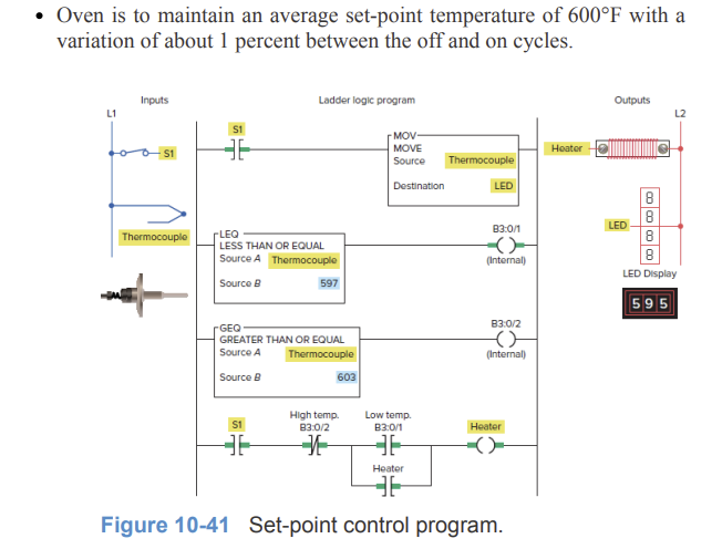 Solved Convert figure 10-41 ﻿with latch/unlatch instruction. | Chegg.com
