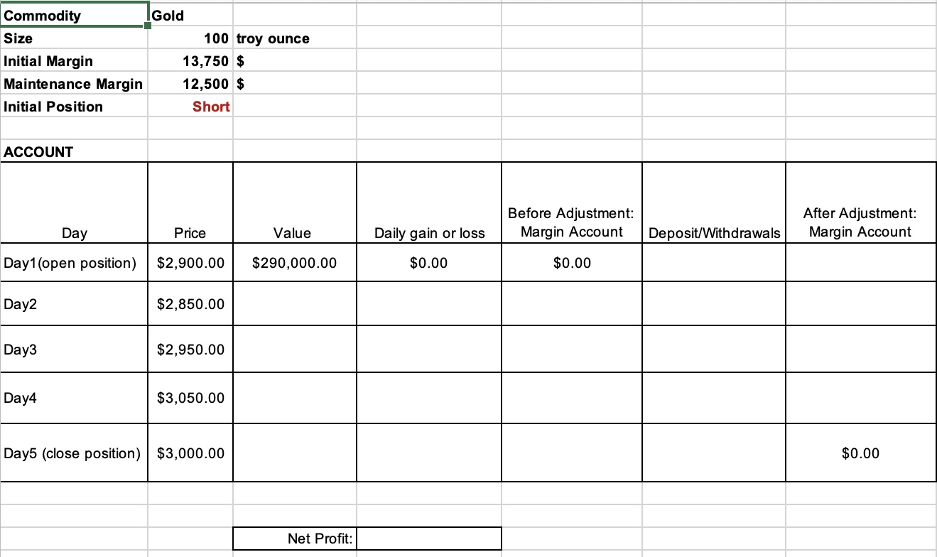 Solved This is for a short position of one contract of gold | Chegg.com
