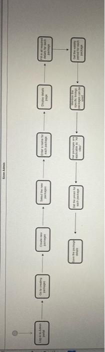 COMBINE ALL OF THESE DRAWINGS INTO A MORE SIMPLER,, | Chegg.com